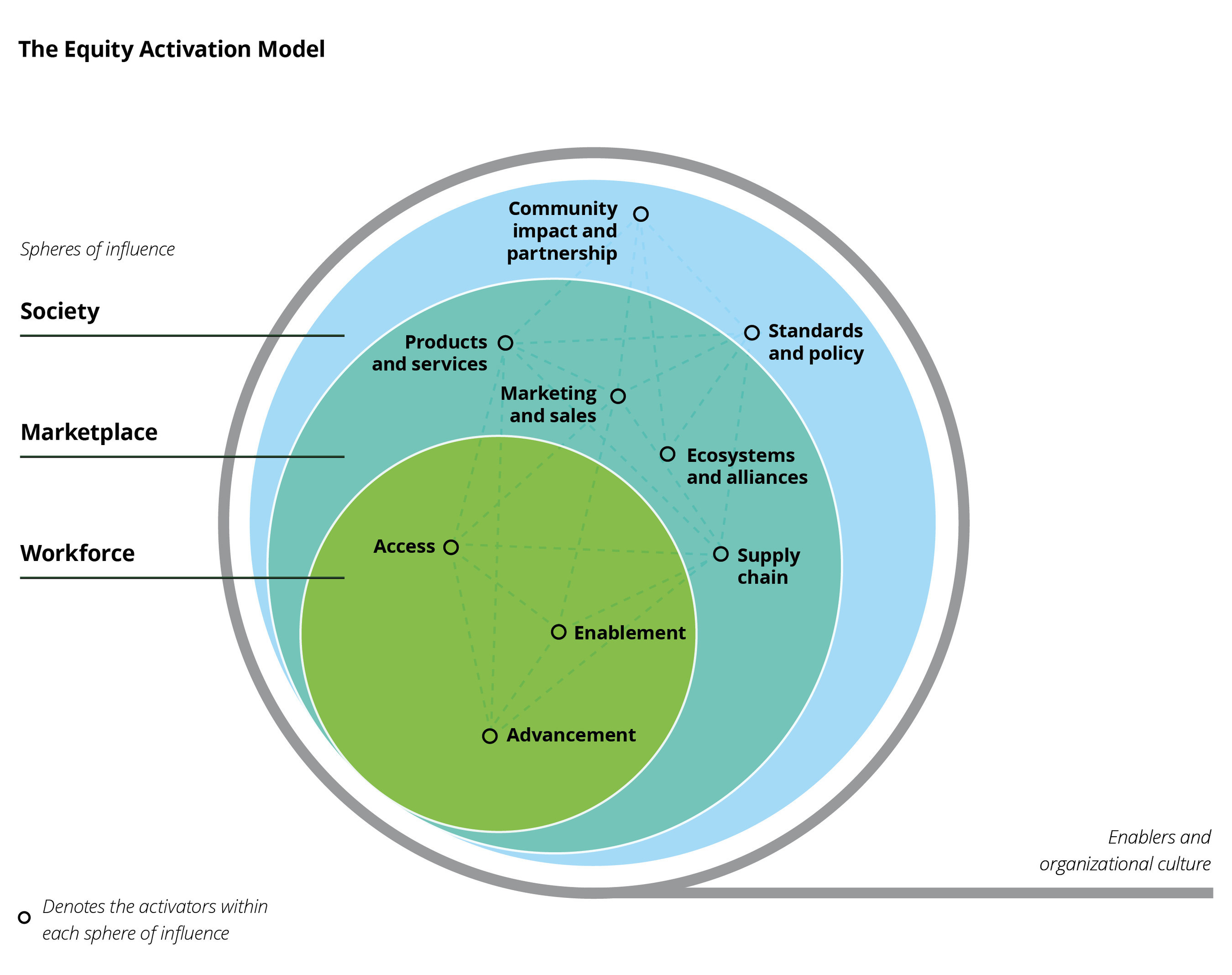 City Life Org - Deloitte: The Future of Racial Equity Depends on ...